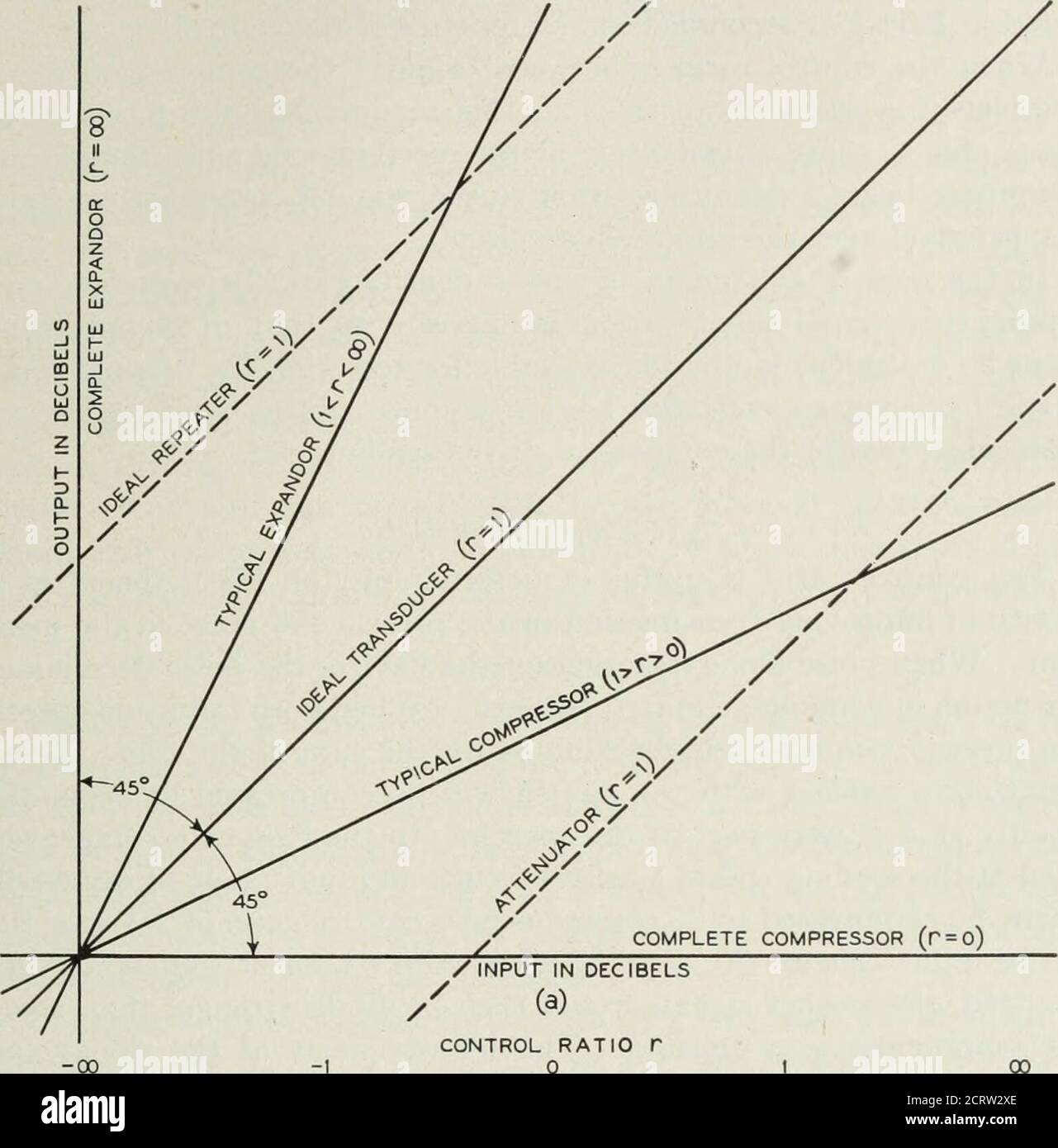 Input and output devices hi-res stock photography and images - Alamy