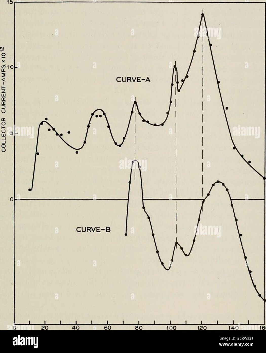 Parallel positions hi-res stock photography and images - Alamy