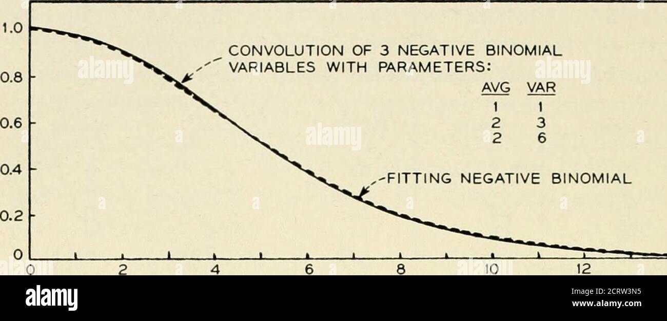 . The Bell System technical journal . P^n. CONVOLUTION OF 3 NEGATIVE ...