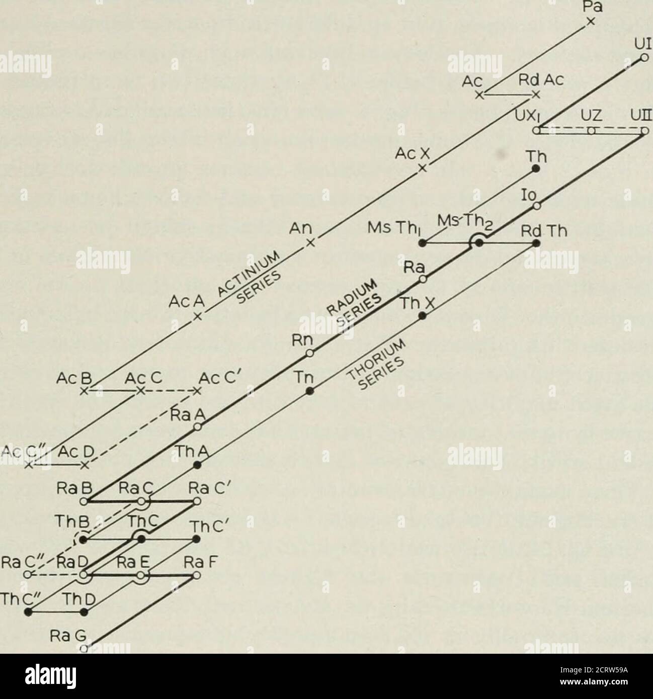 Transmutation circles hi-res stock photography and images - Alamy
