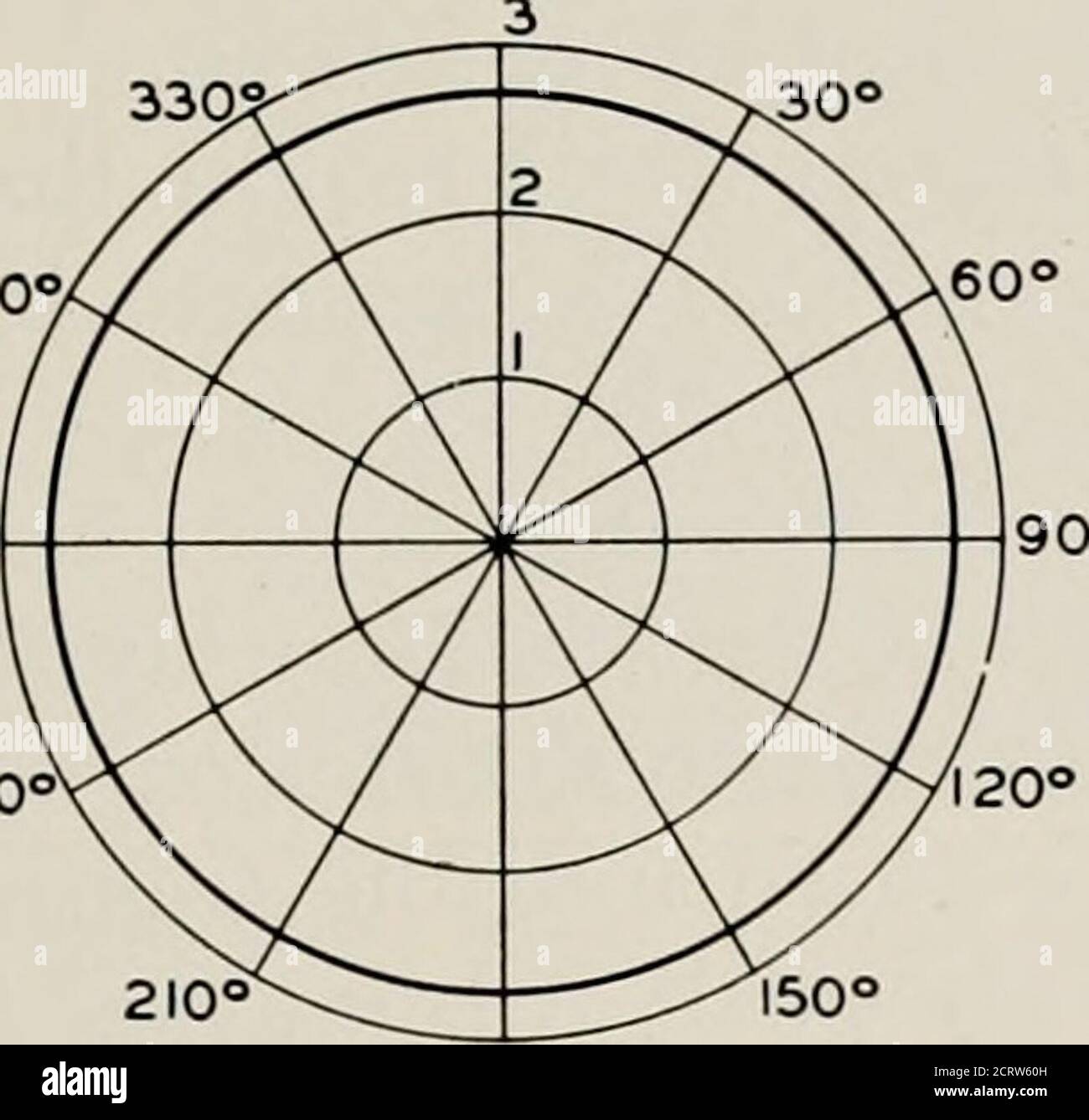 270 degrees hi-res stock photography and images - Alamy