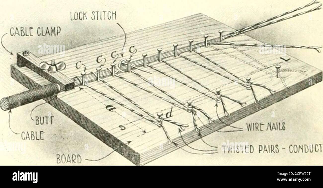 Butting edges hi-res stock photography and images - Alamy