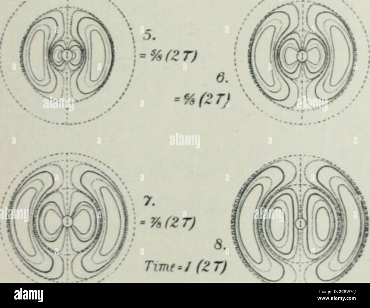Oscillator Wave High Resolution Stock Photography and Images - Alamy