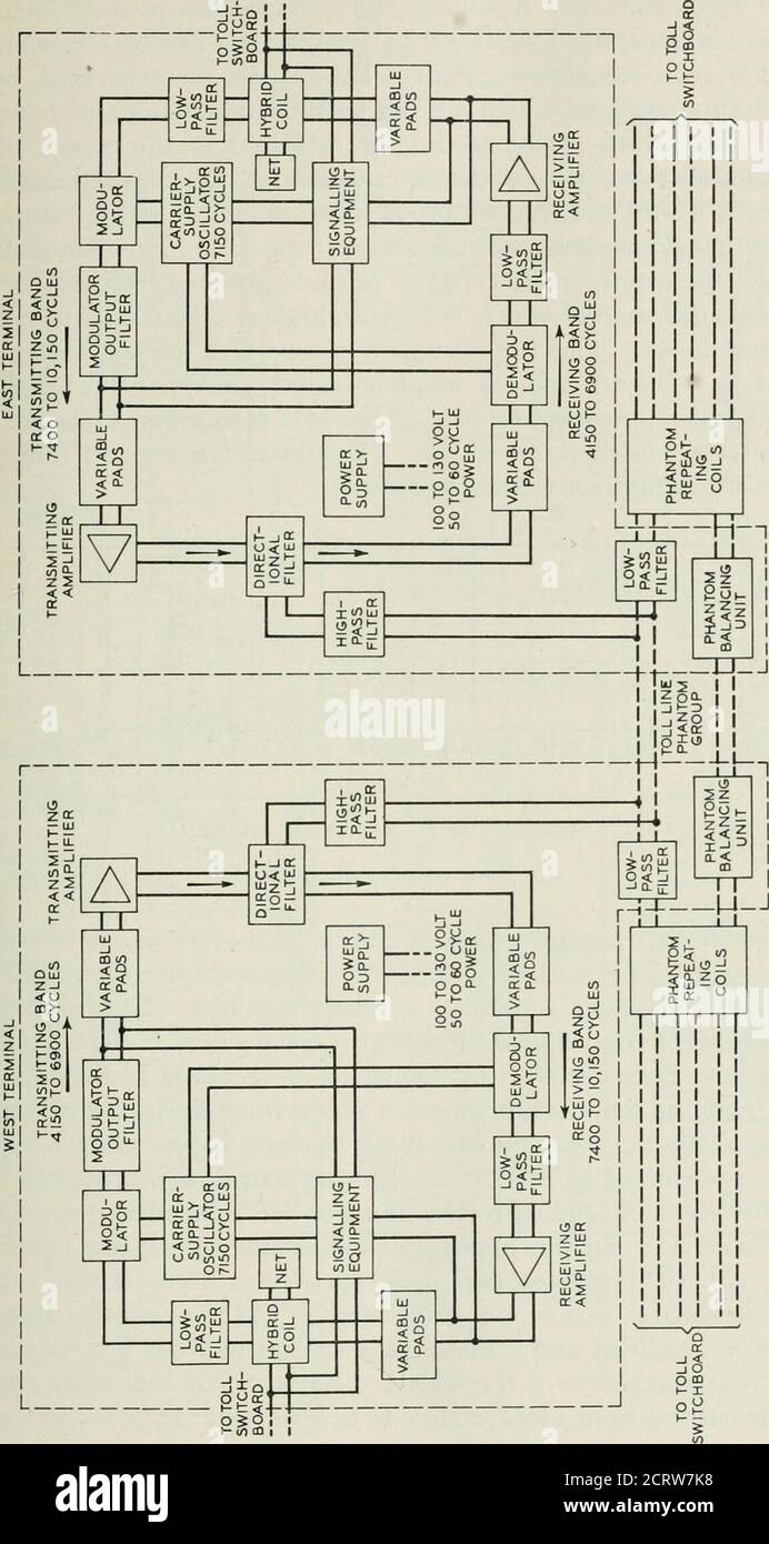 . The Bell System technical journal . Fig. 2. The two terminals differ ...