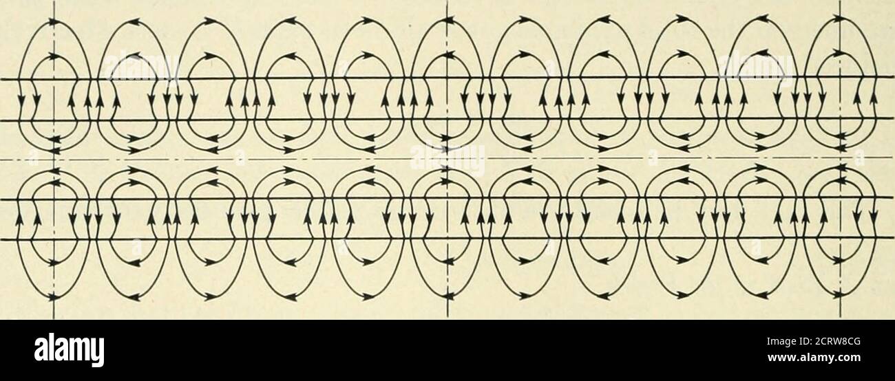 Longitudinal wave hi-res stock photography and images - Alamy