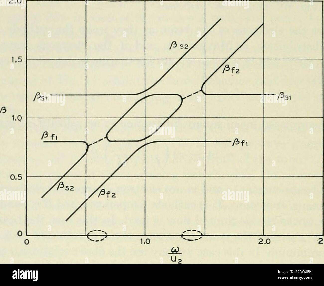 Wavepatterns hi-res stock photography and images - Alamy