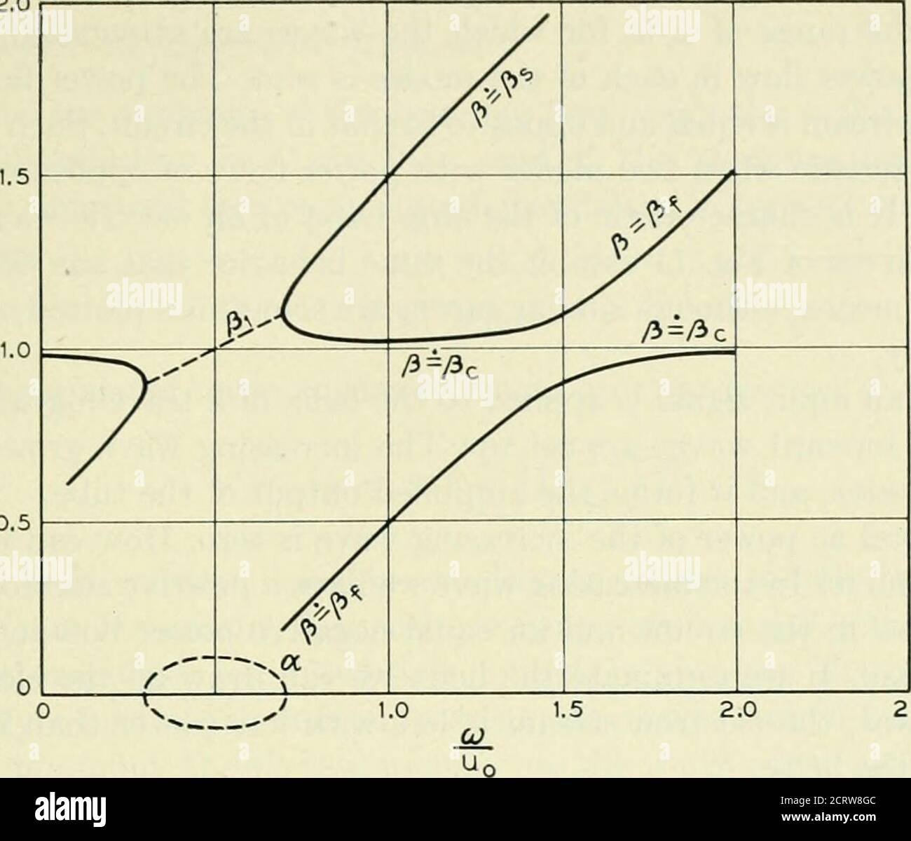 . The Bell System technical journal . varied by changingthe electron ...