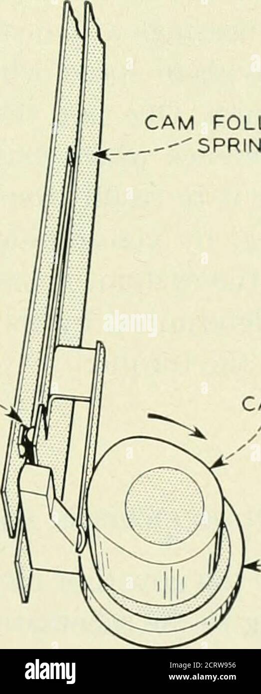 . The Bell System technical journal . CAM FOLLOWER---SPRING =—CONTACTS ...