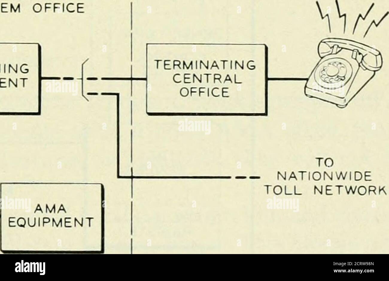 . The Bell System technical journal . ORIGINATING CENTRALOFFICE ...