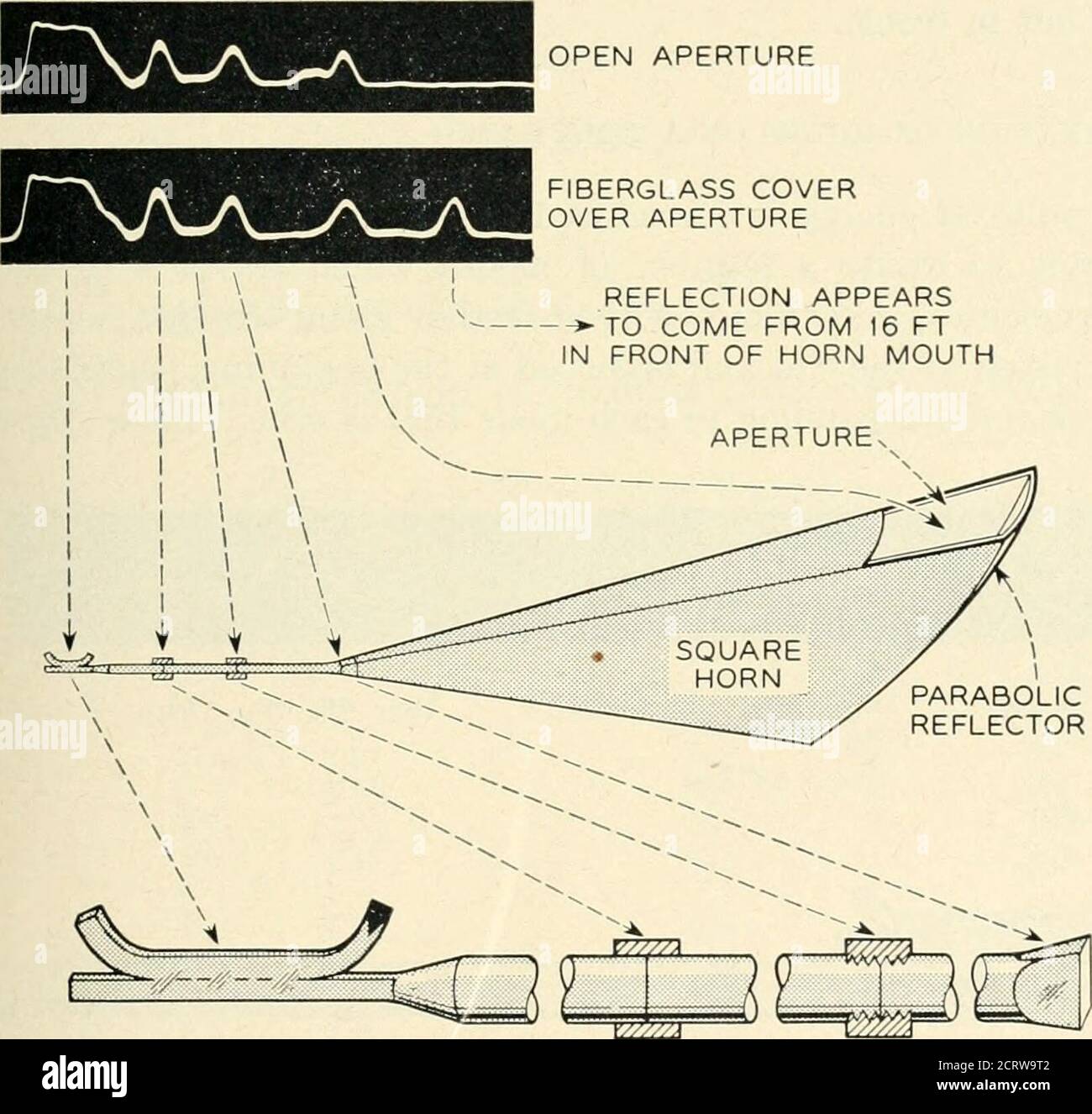 . The Bell System technical journal . e by the dashed Hues and arrows ...