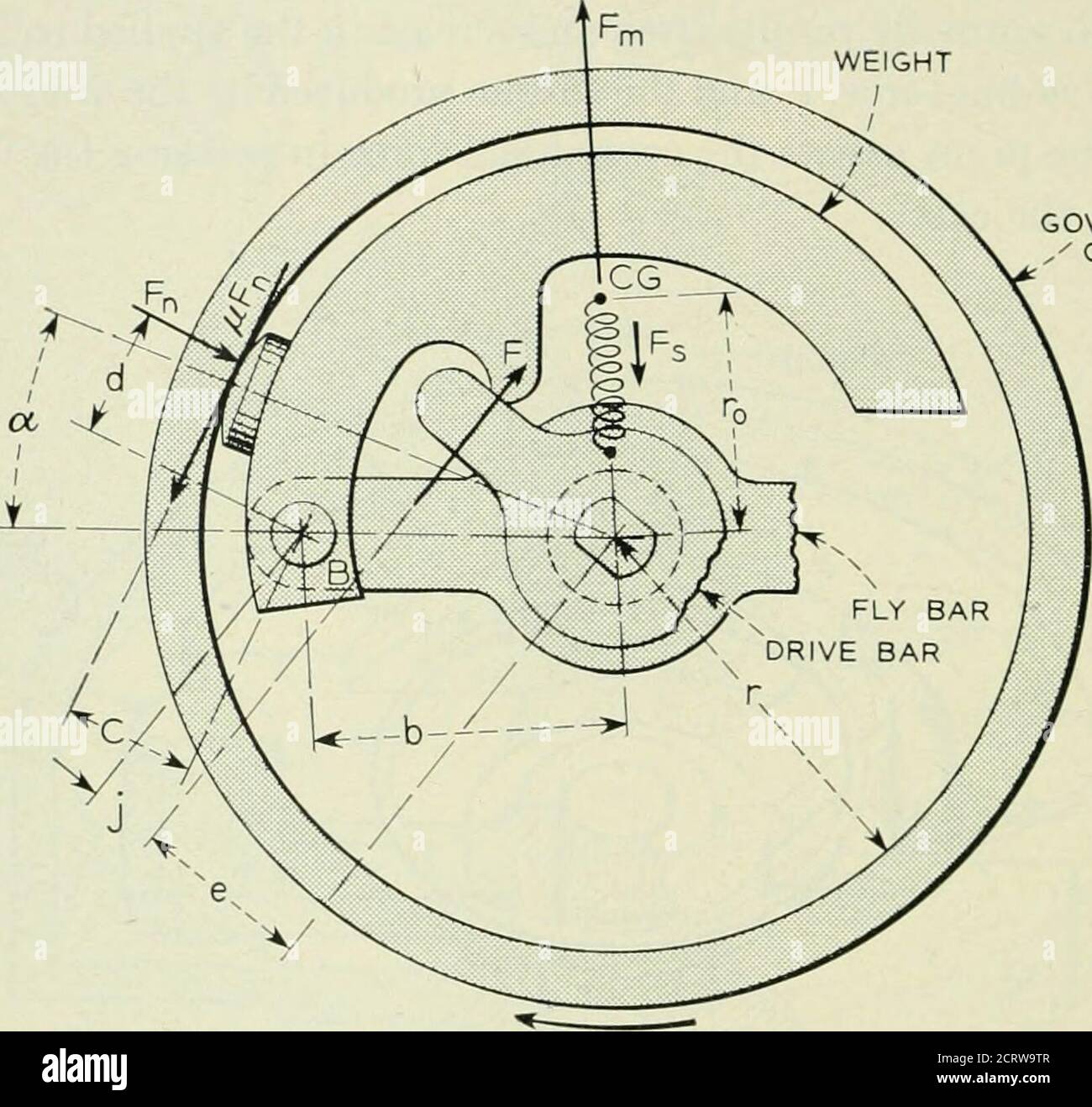 . The Bell System technical journal . Fig. 3 — The 7-type dial drive ...