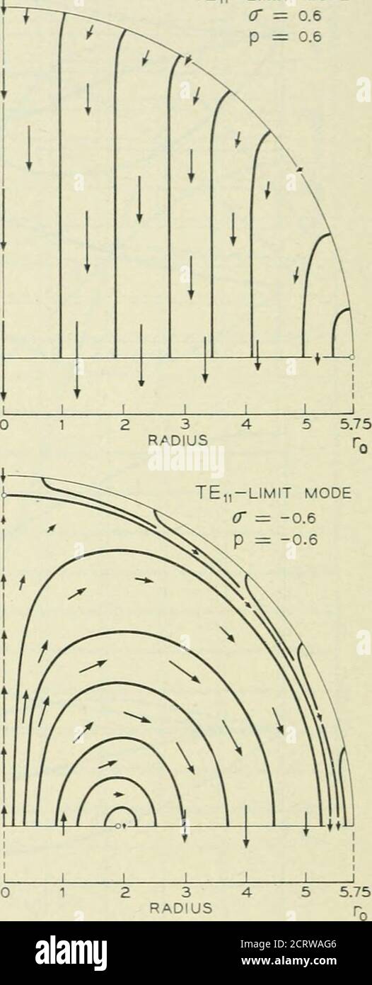 . The Bell System technical journal . Fig. 10 — Transverse field ...