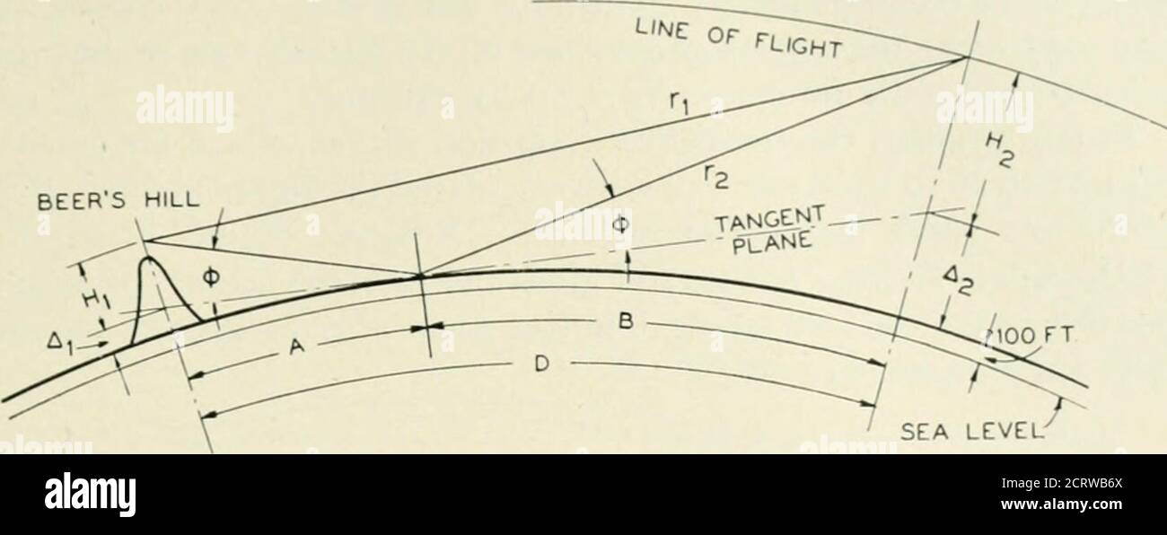 . The Bell System technical journal . Fig. 21—Map of line covered by ...