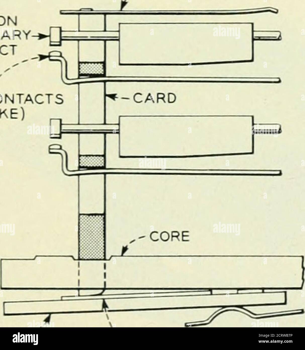 Core functions hi-res stock photography and images - Alamy