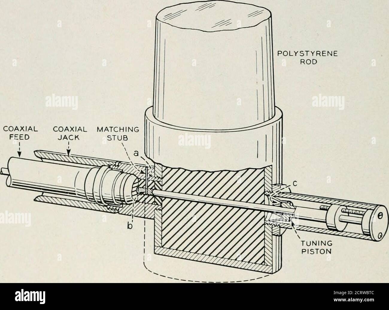 . The Bell System technical journal . GASKET Fig. 10—Polyrod and ...
