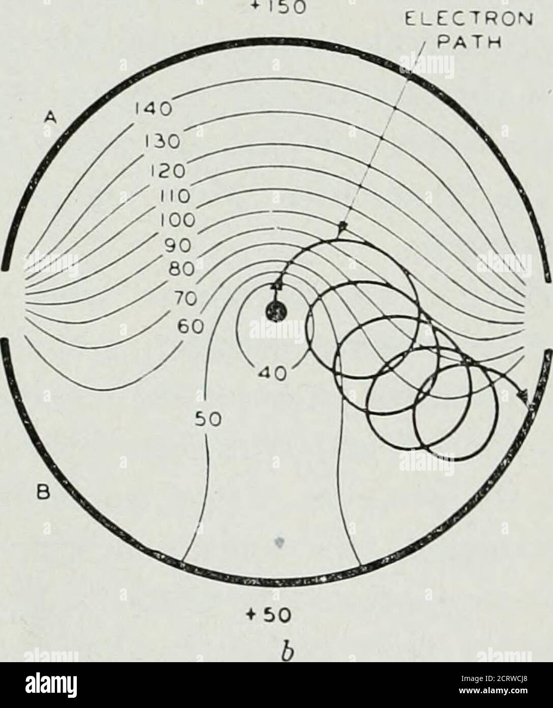 . The Bell System technical journal . ELECTRONPATH Stock Photo - Alamy