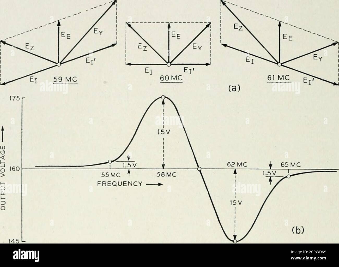 . The Bell System technical journal . d rectifier shown in the vector ...