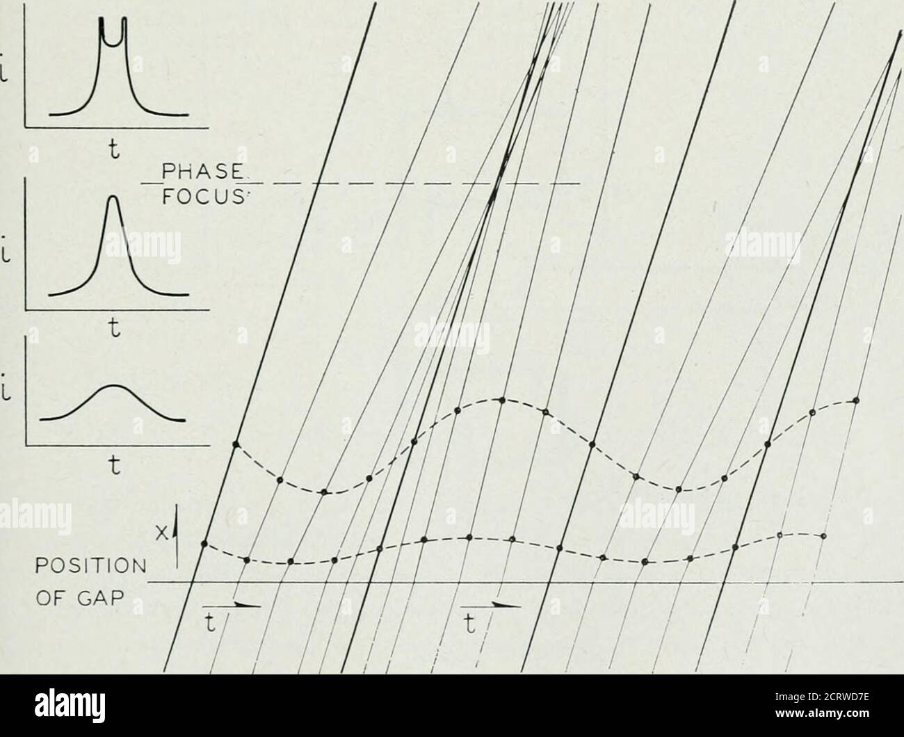 . The Bell System technical journal . INPUT GAP Fig. 5—Applegates ...