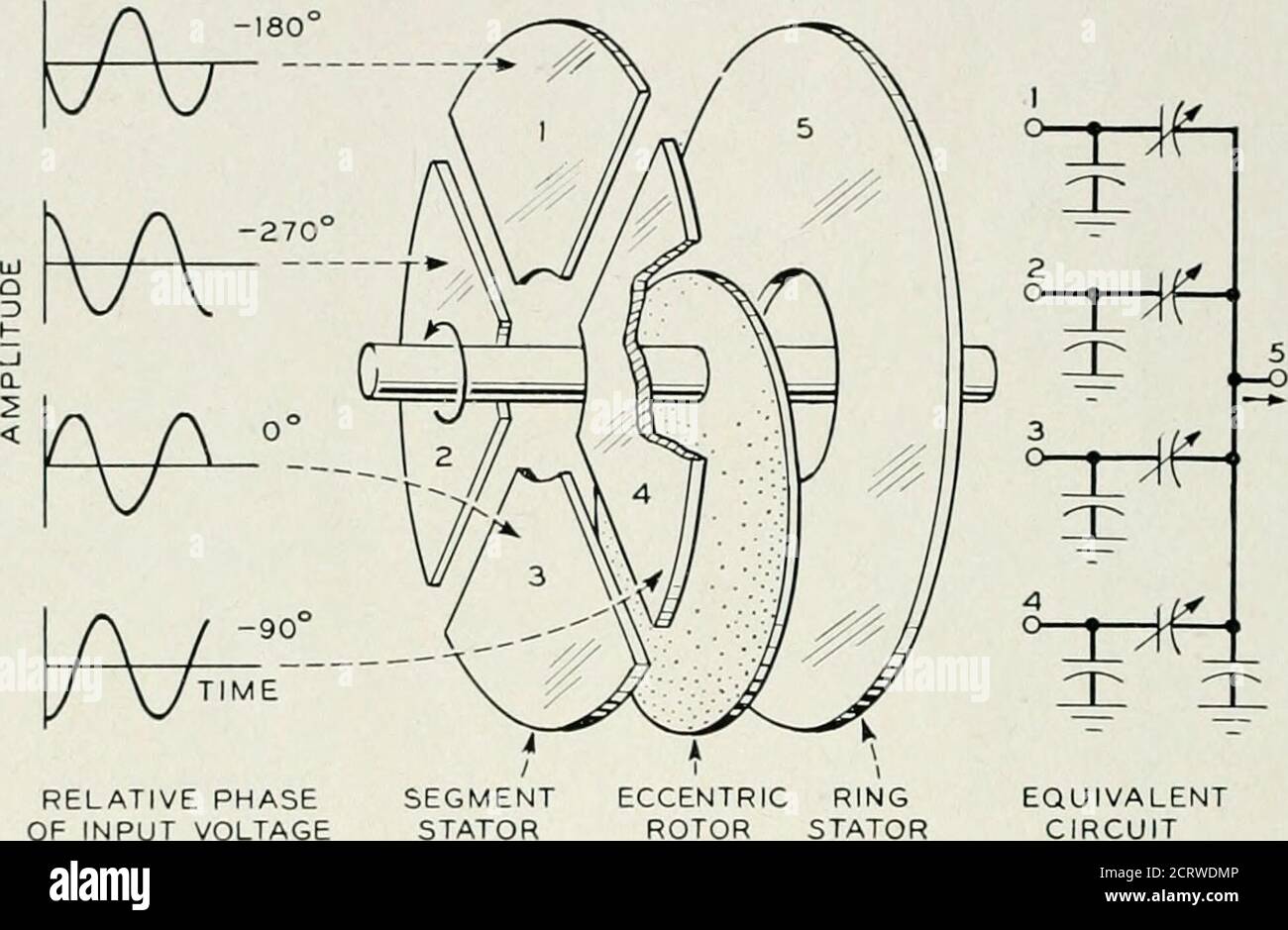 Rotation pulse hi-res stock photography and images - Alamy
