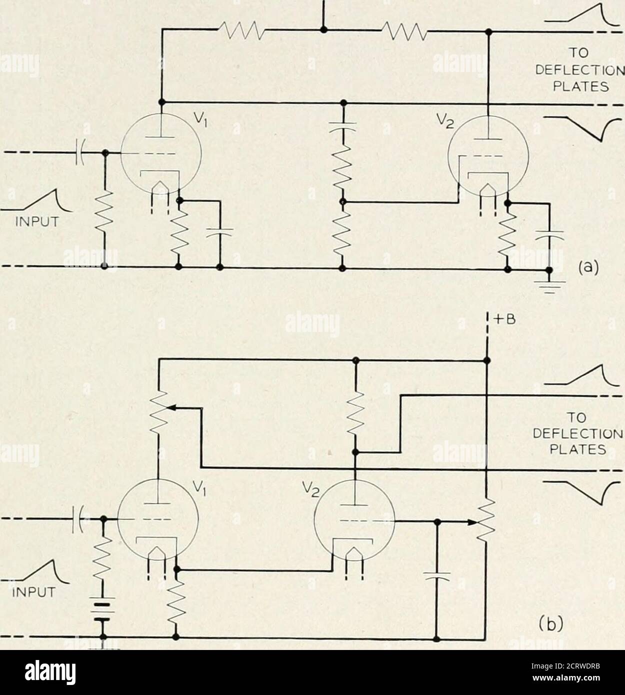 . The Bell System technical journal . ingthe rate of rise of the sweep ...
