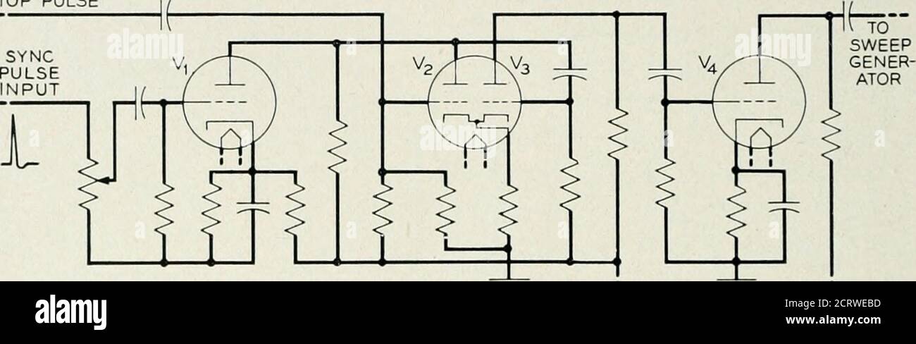Magnetron radar system hi-res stock photography and images - Alamy