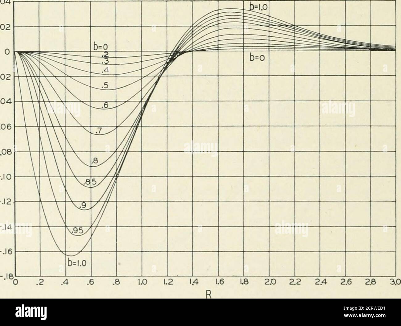 . The Bell System technical journal . Fig. 3. Fig. 4 PROBABILITY THEORY ...