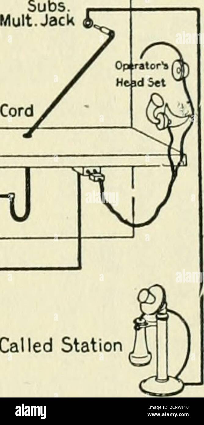 . Bell telephone magazine . Outgoing Trunk 0 Incoming Trunk Call ...