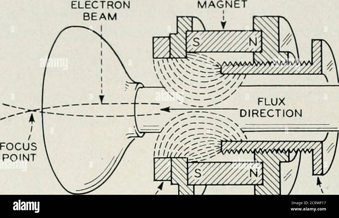 . The Bell System technical journal . Fig. 41.—Constructional details ...