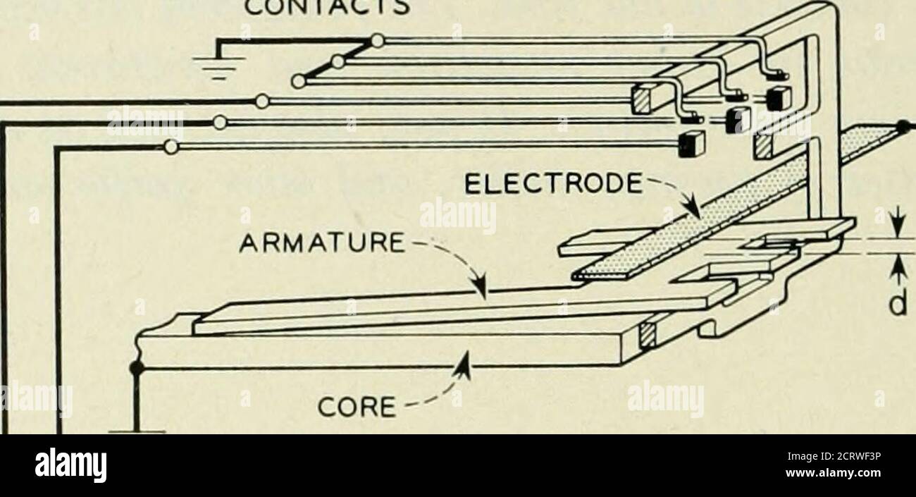 . The Bell System technical journal . ELECTROSTATIC GAUGE As the relay ...