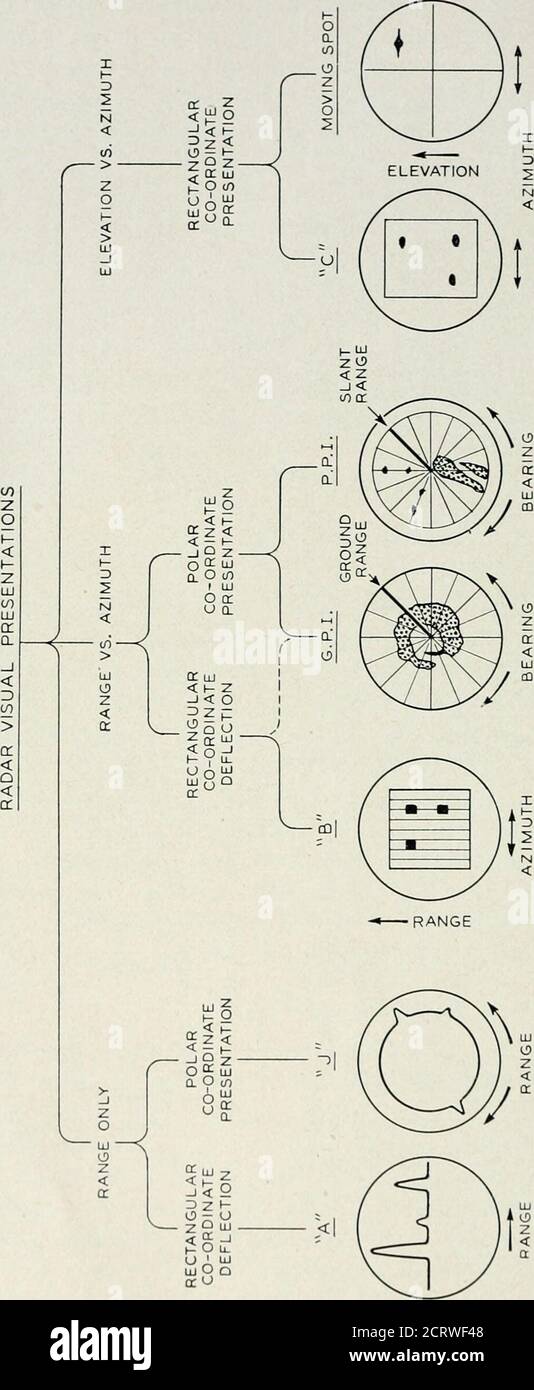 . The Bell System technical journal . esent the com-plete scene is ...