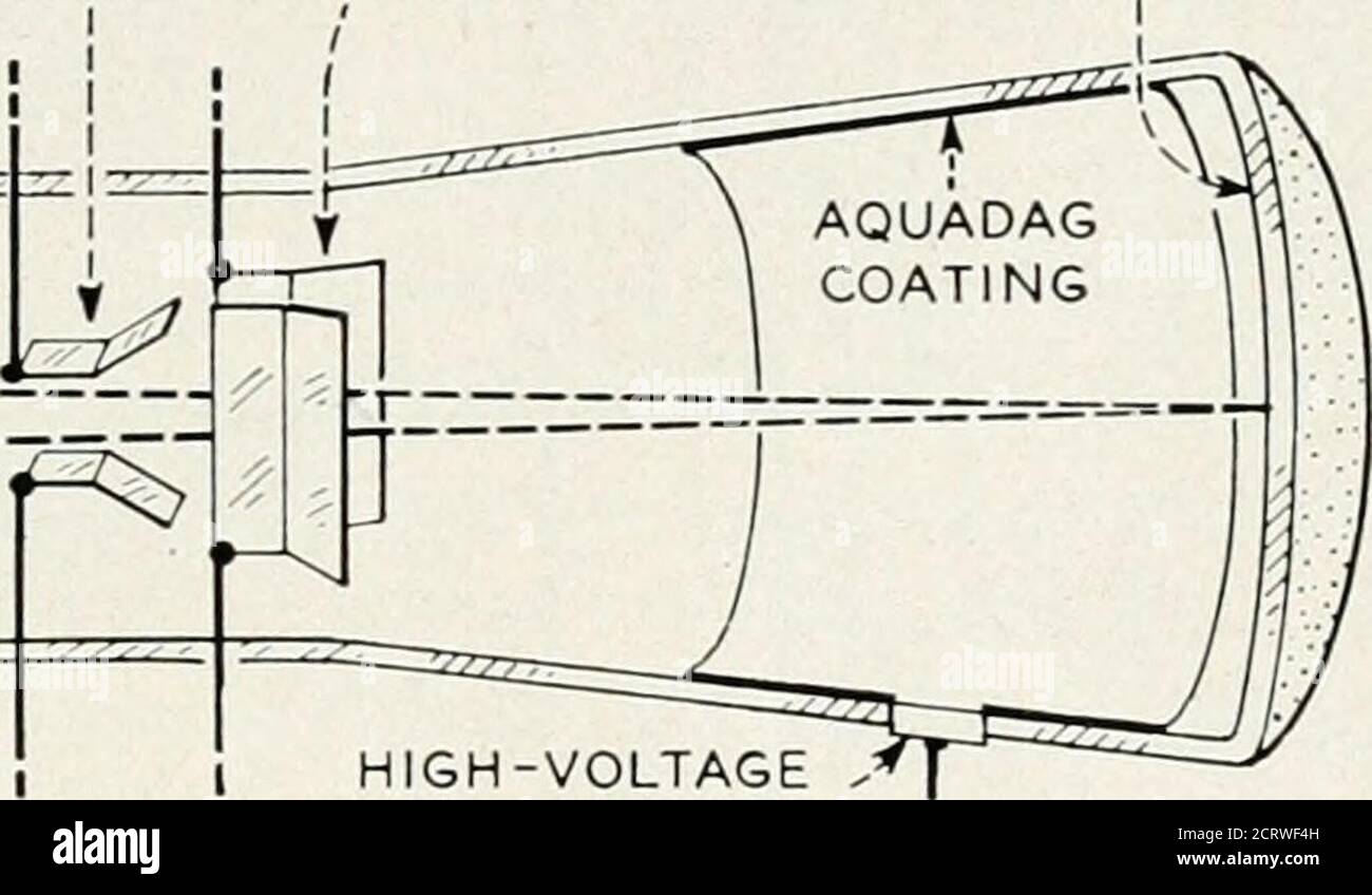 Cathode ray tube beam hi-res stock photography and images - Alamy