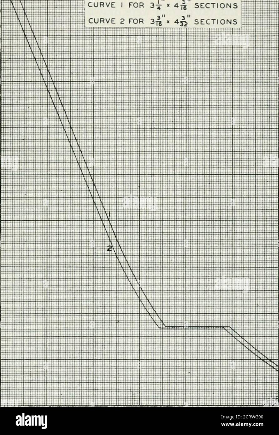 . The Bell System technical journal . KNOT DIAMETER Fig. 6—Brace bolt ...