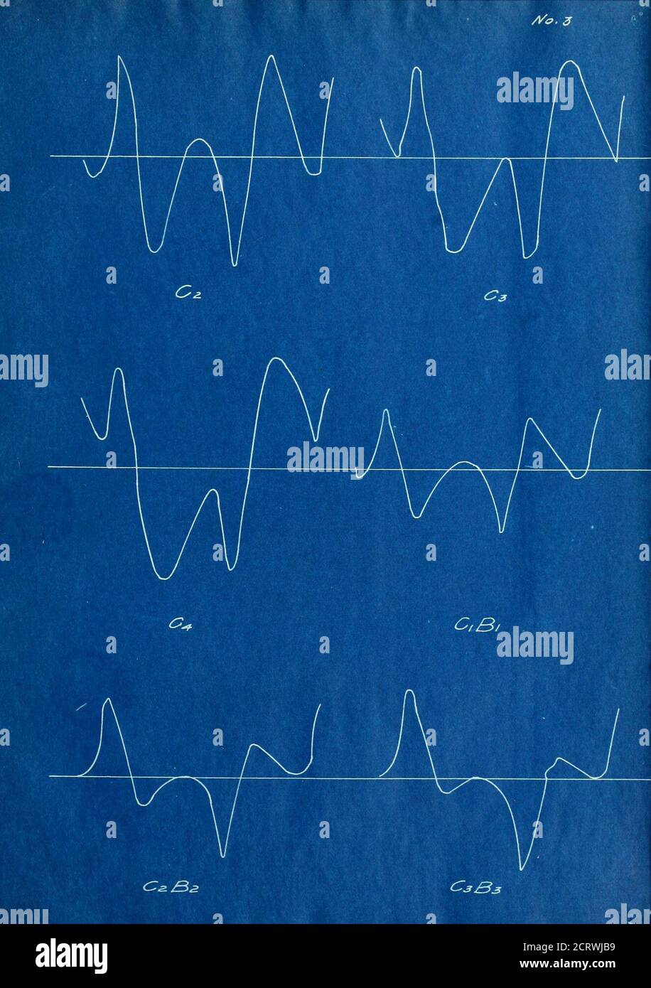 . An Oscillographic investigation of current and EMF- waves of ...