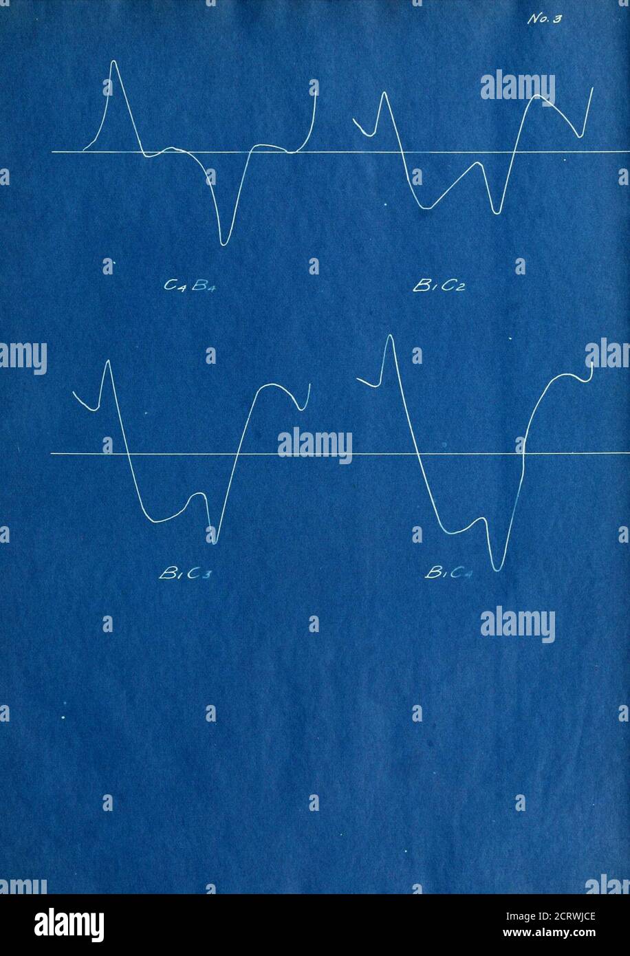. An Oscillographic investigation of current and EMF- waves of ...