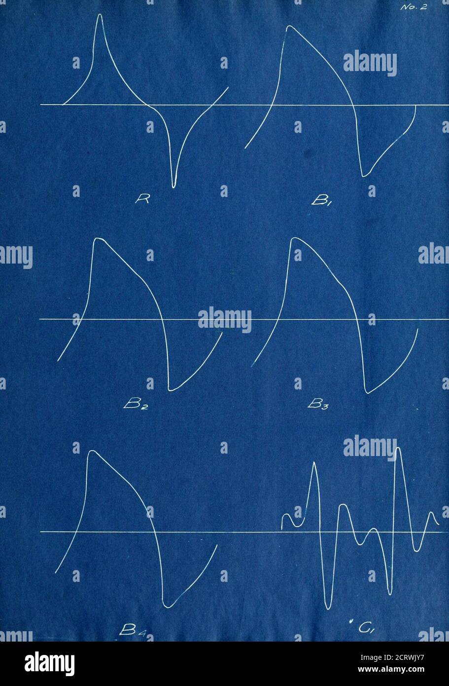 . An Oscillographic investigation of current and EMF- waves of ...