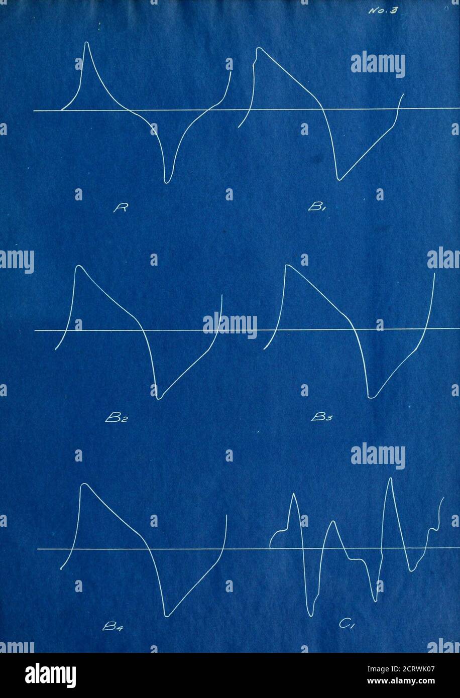 . An Oscillographic investigation of current and EMF- waves of ...