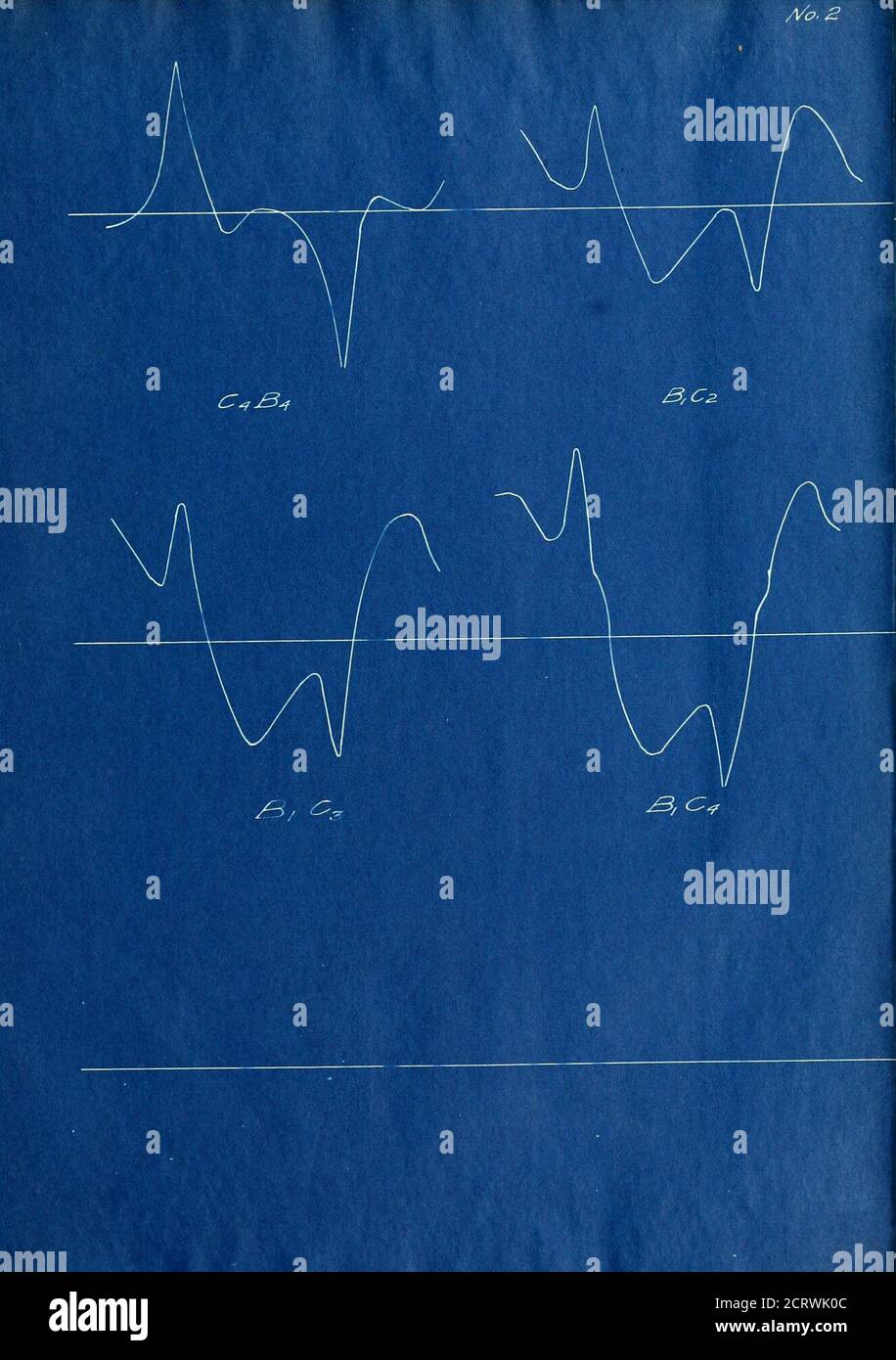 . An Oscillographic investigation of current and EMF- waves of ...