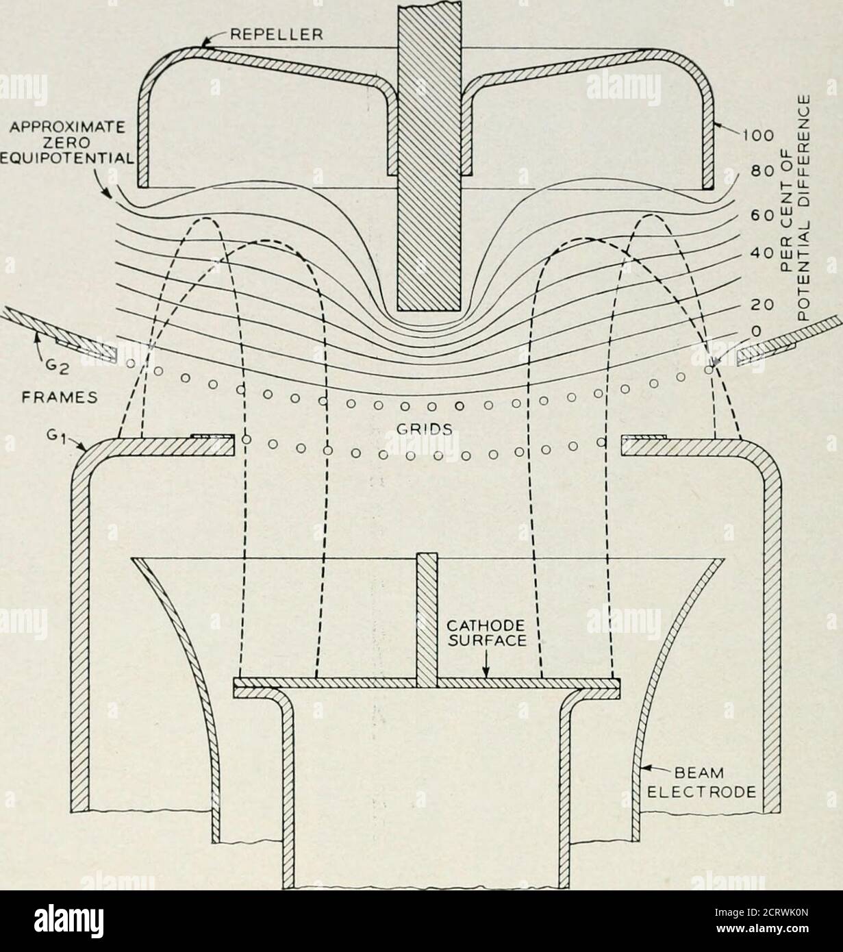 Opticalsystem hi-res stock photography and images - Alamy