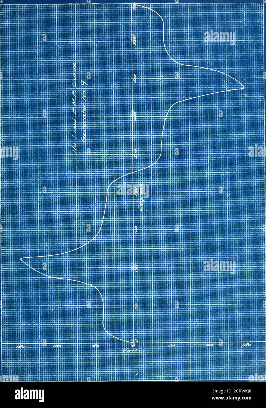 . An Oscillographic investigation of current and EMF- waves of ...
