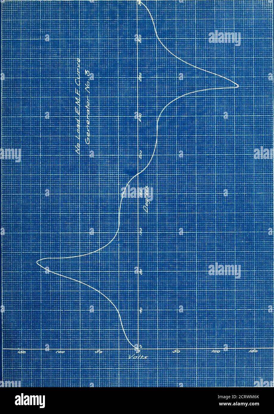 . An Oscillographic investigation of current and EMF- waves of ...