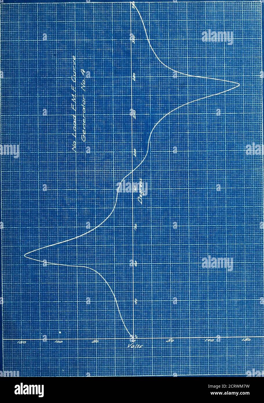 . An Oscillographic investigation of current and EMF- waves of ...