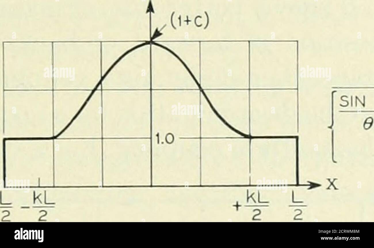 Cosine wave hi-res stock photography and images - Alamy