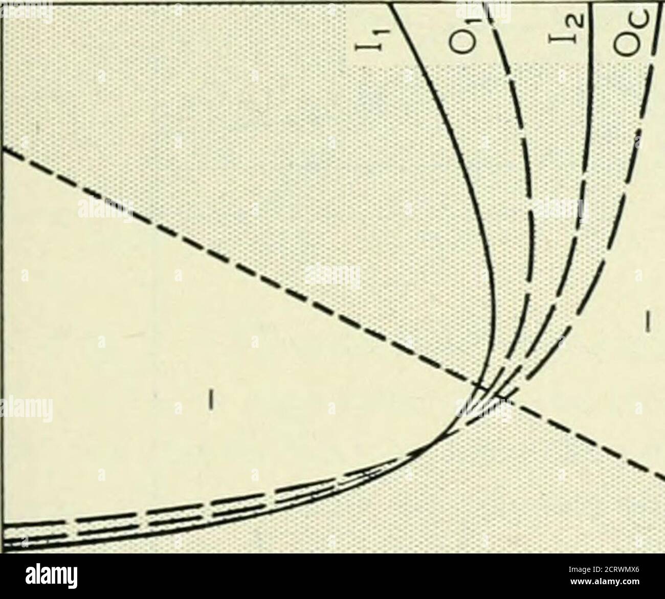 . The Bell System technical journal Stock Photo - Alamy