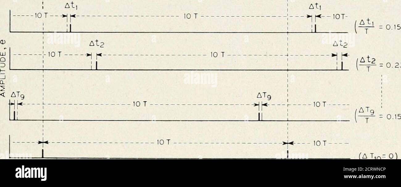. The Bell System technical journal . l be 1-kJT radians apart. It is ...