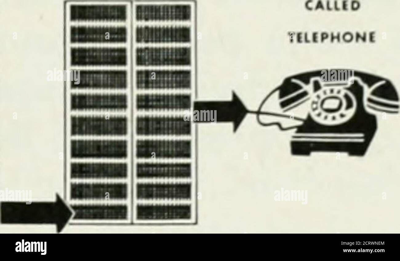 . Bell telephone magazine . lOCAl DIAllOUIPMINT. DiAGRAMMA TIC ...