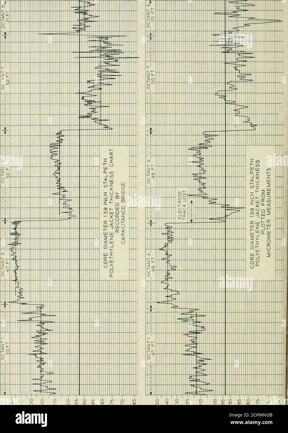 . The Bell System technical journal . the sheath to the cable. Theupper ...