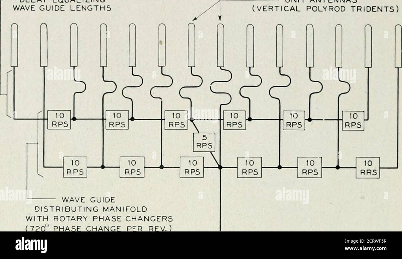. The Bell System technical journal . na It was long recognized that an ...