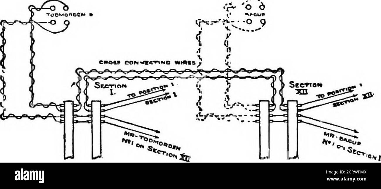 Telephone central office system hi-res stock photography and images - Alamy