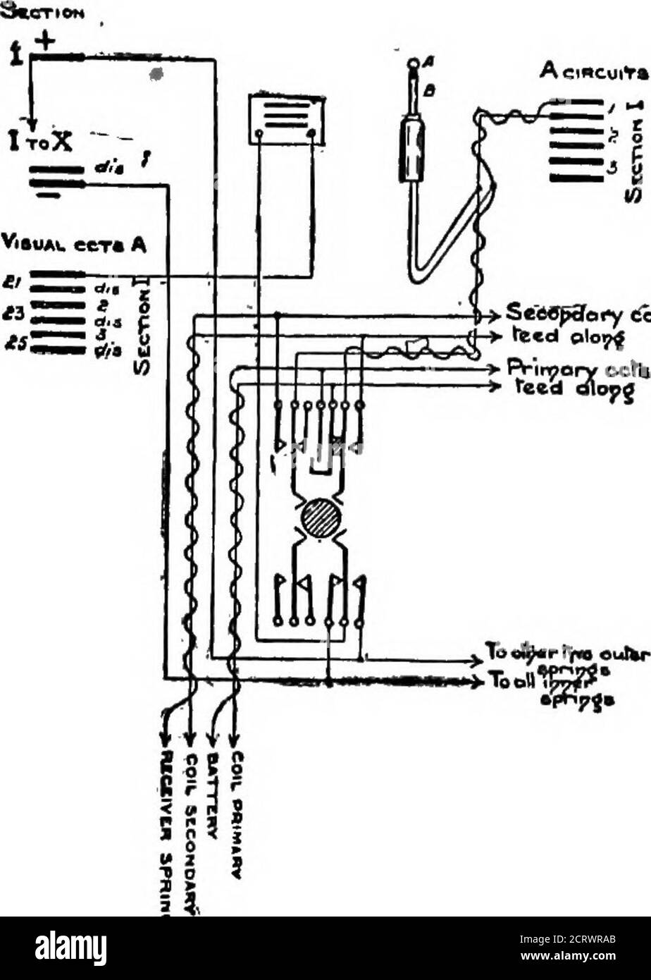 Telephone central office system hi-res stock photography and images - Alamy