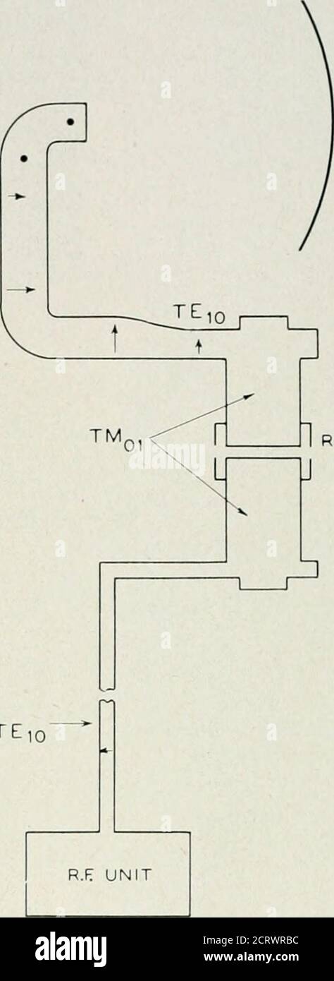 . The Bell System technical journal . ^ X, ^i ^^P^ ^; Fig. 42—SL ...